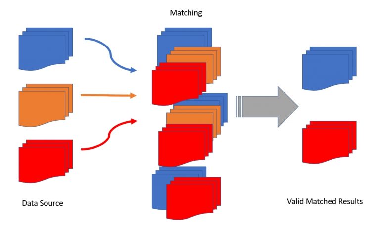 Address Matching – digimap.je
